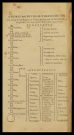 Benjamin Rush, Temperance Movement, and Today – Presbyterians of the Past